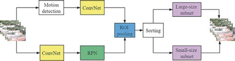 The Structure Of The Proposed Pedestrian Detection Model Download Scientific Diagram