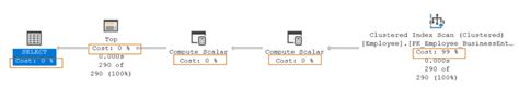 SQL Server Execution Plans Reading And Analyzing