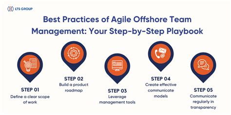 Top Agile Offshore Software Development Company List 2023