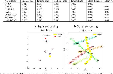 Figure 10 From Hybrid Of Representation Learning And Reinforcement Learning For Dynamic And