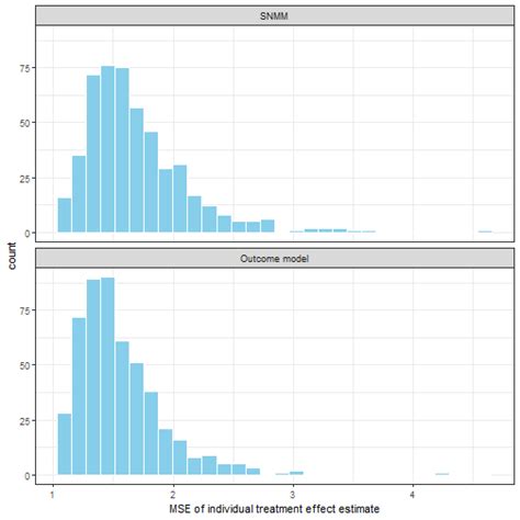 structural nested mean models