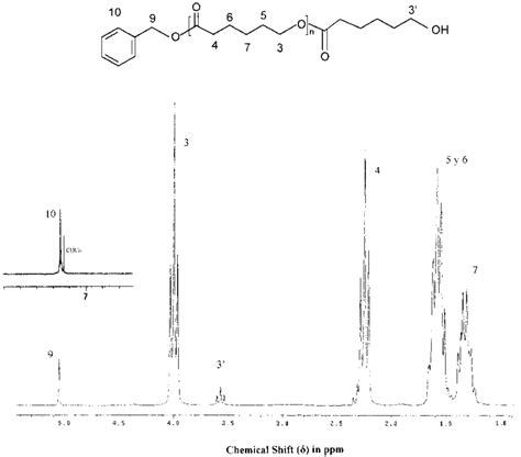 The 300 Mhz 1 H Nmr Spectrum Of Hydroxylbenzyl Ester Pcl In Cdcl 3