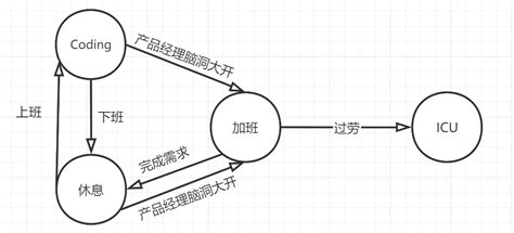 【unity】浅谈如何利用有限状态机（fsm）设计角色动画状态 宵夜律者 s blog
