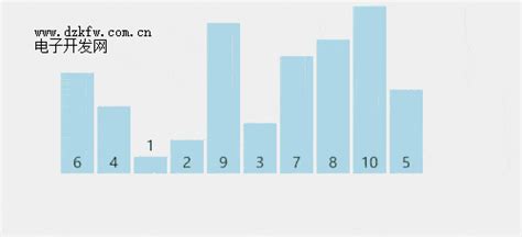 C语言——冒泡排序冒泡排序c语言 C语言 编程学习 电子开发网