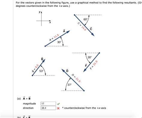 Solved For The Vectors Given In The Following Figure Use A Chegg