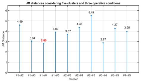 Sensors Free Full Text Design And Implementation Of A Fuzzy