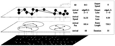 Internet Of Vehicles Information Security Risk Propagation Control Method Based On Infection