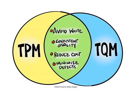 Difference Between Tpm And Tqm Ppt At Mark Lola Blog