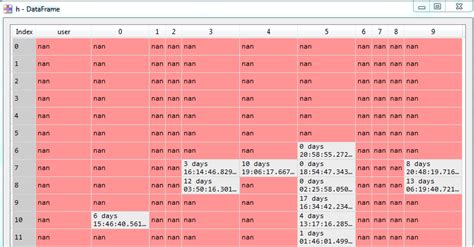 Python Apply Map Function To Certain Pandas Dataframe Elements