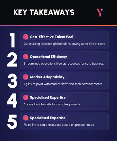 Why Businesses Should Outsource Software Development In