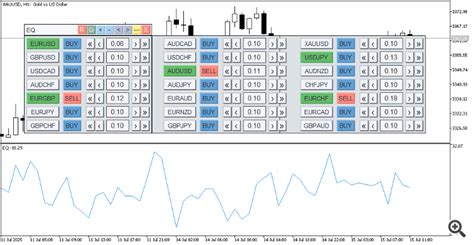 Metatrader 5 Indicator Eq Dashboard 📈 Mt4 And Mt5 Downloads Robotfx Org