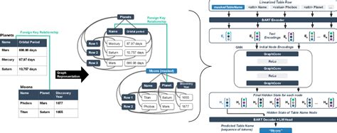 Figure 1 From Towards Foundation Models For Relational Databases