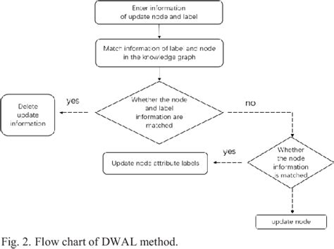 figure 2 from dynamic knowledge graph algorithm for electricity