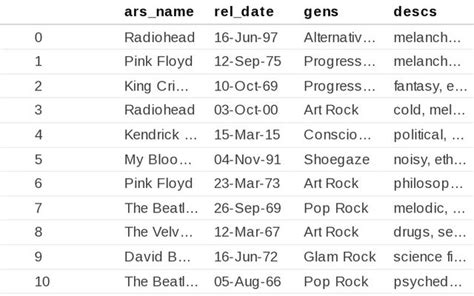 Creating A Proportional Dot Graph Grouping Data Community Help The Observable Forum