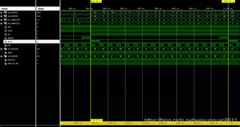 Xilinx 的fft Ip核的使用手册及仿真结果，matlab仿真结果对比，适合初学者学习xilinx Fft书籍 Csdn博客