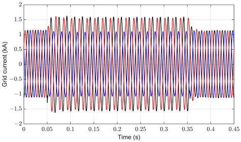 Control Approach Of Grid Connected Pv Inverter Under Unbalanced Grid Conditions