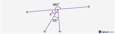 What Are Angles Definition Properties Types Parts Examples Common Core Curriculum Fun