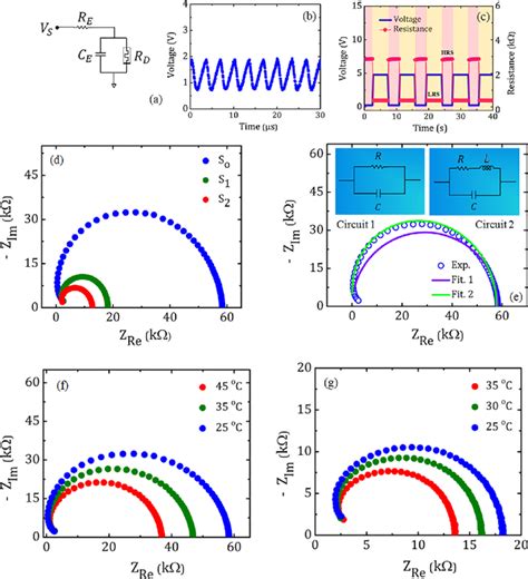 A The Oscillator Circuit Schematics B Voltage Oscillation And C Download Scientific
