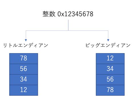 Rustで有名アルゴリズムに挑戦6 画像ファイルの生成 Tech（テックプラス）