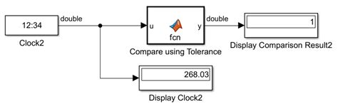 Matlab Strange Compare To Constant Behavior Stack Overflow