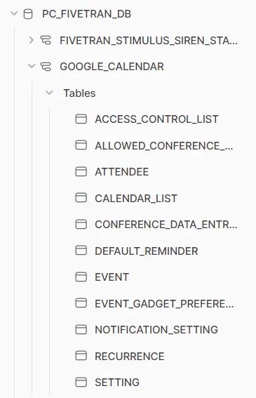 Dbt Core Snowflake и Github Actions пет проект для дата инженеров