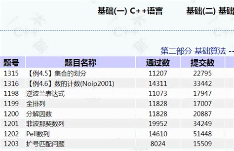 电子学会 青少年软件编程(c语言)等级考试3级 训练题汇总电子学会c语言三级培训 Csdn博客 电子学会 青少年软件编程(c语言)等级考试3级 训练题汇总电子学会c语言三级培训 Csdn博客