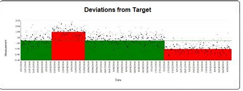 Shewhart Chart Demonstrating The Issues With Spc Theory