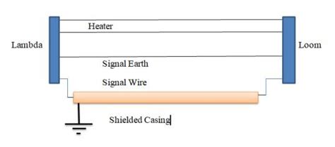 Super Spec Lambda Signal Error Engine The UK Kit Car Club