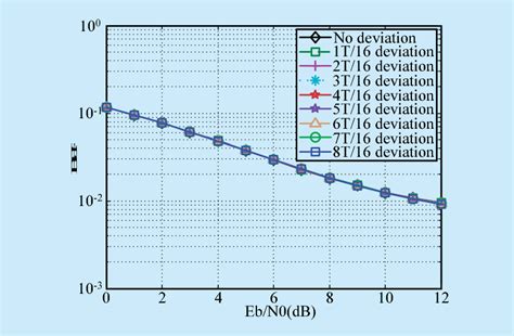 Figure 5 From Fractionally Spaced Equalization Algorithms In 60ghz