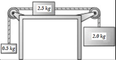 Solved Three Blocks Are Connected As Shown In The Figure Chegg