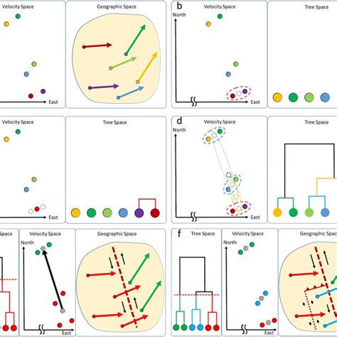 explanation of a hierarchical agglomerative clustering algorithm a download scientific