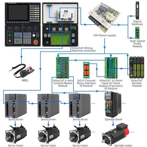 cnc system milling machine controller servo drive motor controller kit