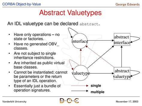 Corba Object By Value Ppt Download