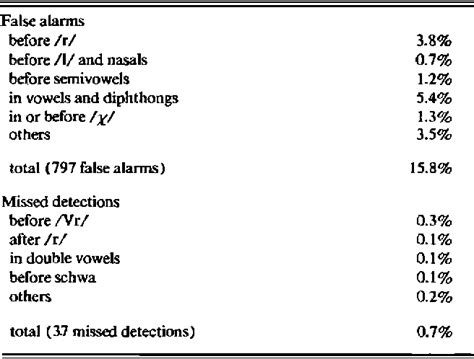 Figure 1 From Vowel Onset Detection Semantic Scholar
