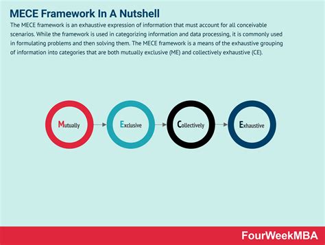 Mece Framework In A Nutshell Fourweekmba