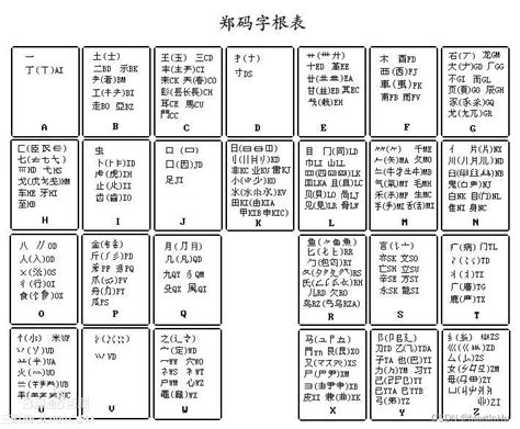 中文输入法浅谈 音码形码音形码 csdn博客