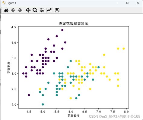 机器学习实验一：k 近邻算法 实验鸢尾花k近邻 Csdn博客