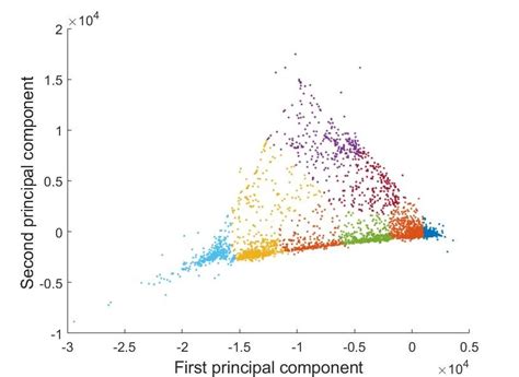 Feature Based Clustering Download Scientific Diagram