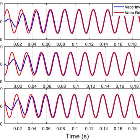 waveform of line output voltage of the inverter simulation results are
