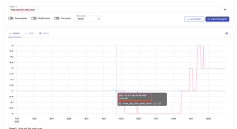 Vm Metrics Data Retention Policies · Issue 3618 · Victoriametricsvictoriametrics · Github