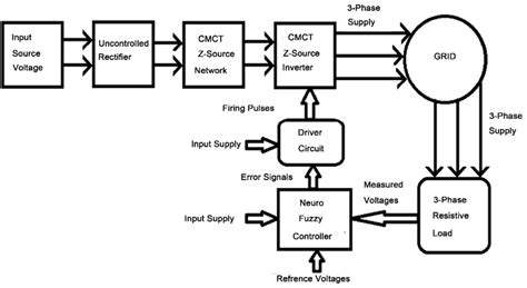 proposed hardware model block diagram download scientific diagram
