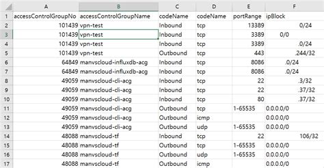Ncloud Acg Backup Access Control Group 정책 Csv로 내보내기