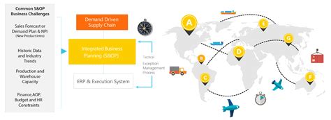 sap business transformation and sap sales cloud solutions