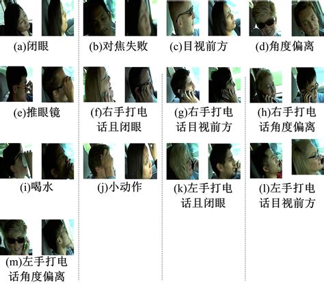 基于改进的resnest驾驶员头部状态分类算法