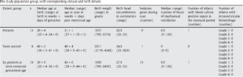 Table 1 From Somatosensory Cortical Activation Identified By Functional