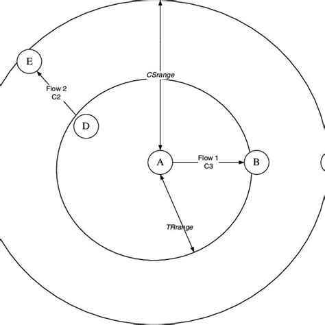 Throughput Using The Proposed Algorithm Download Scientific Diagram