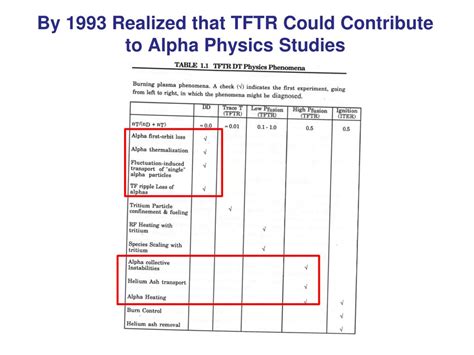 Ppt Implications Of Tftr D T Experiments For Iter Powerpoint Presentation Id2688798