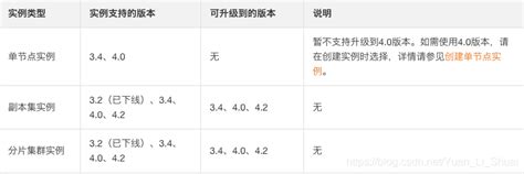 spring data mongodb 与 mongo java driver 与 spring framework 的版本兼容情况