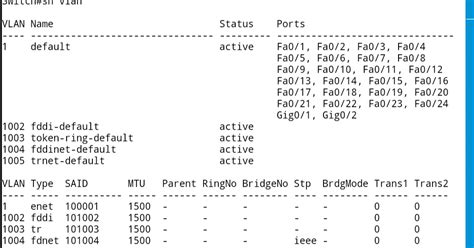 Vlan Configuration Commands How To Assign Port To Vlan Ccna Switching