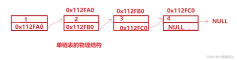 【数据结构初阶】之单链表 站长快讯 主机测评